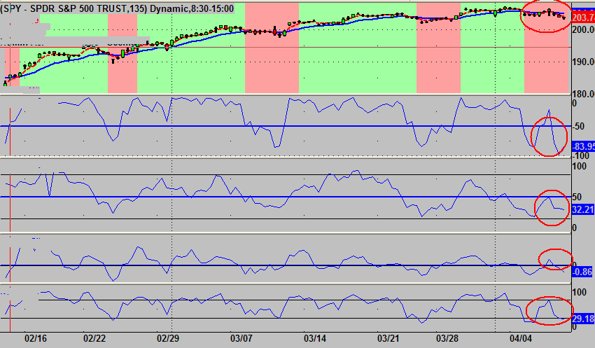 Short with margin - 135 Min is fully short - Fearless Forecasters ...