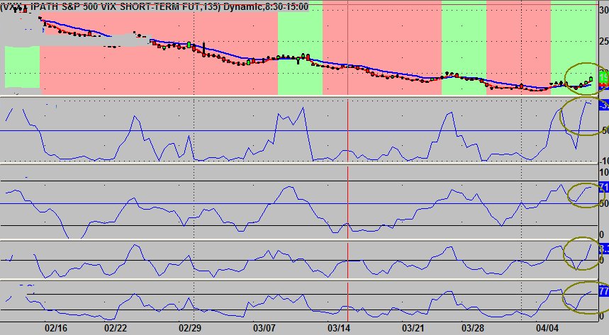 Short with margin - 135 Min is fully short - Fearless Forecasters ...