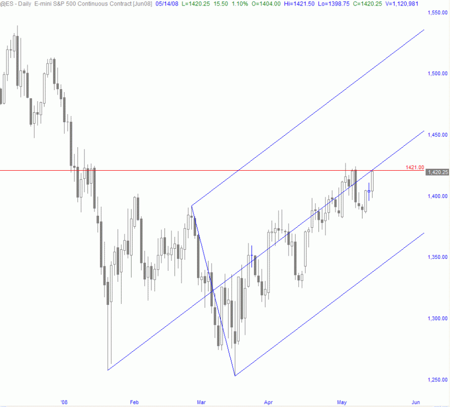 ES Trident Chart - Fearless Forecasters - Traders-Talk.com